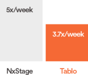 Tablo for Nephrologists